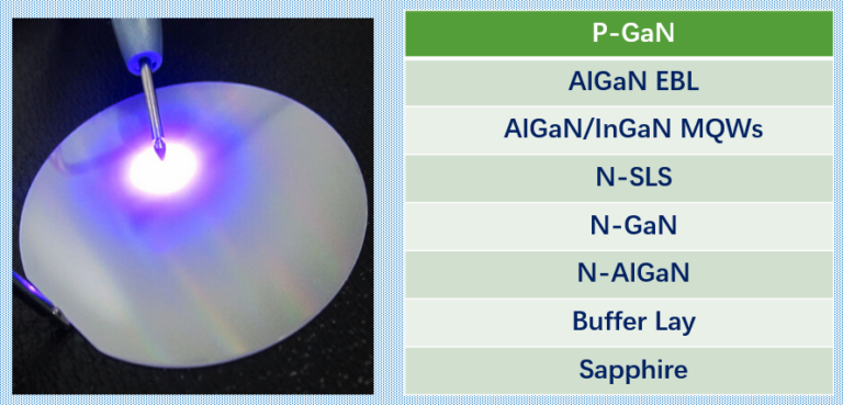 Gallium Nitride LED Wafers - Prolux Advanced Semiconductors Limited