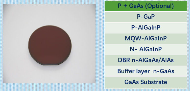 Gallium Arsenide LED Wafers - Prolux Advanced Semiconductors Limited